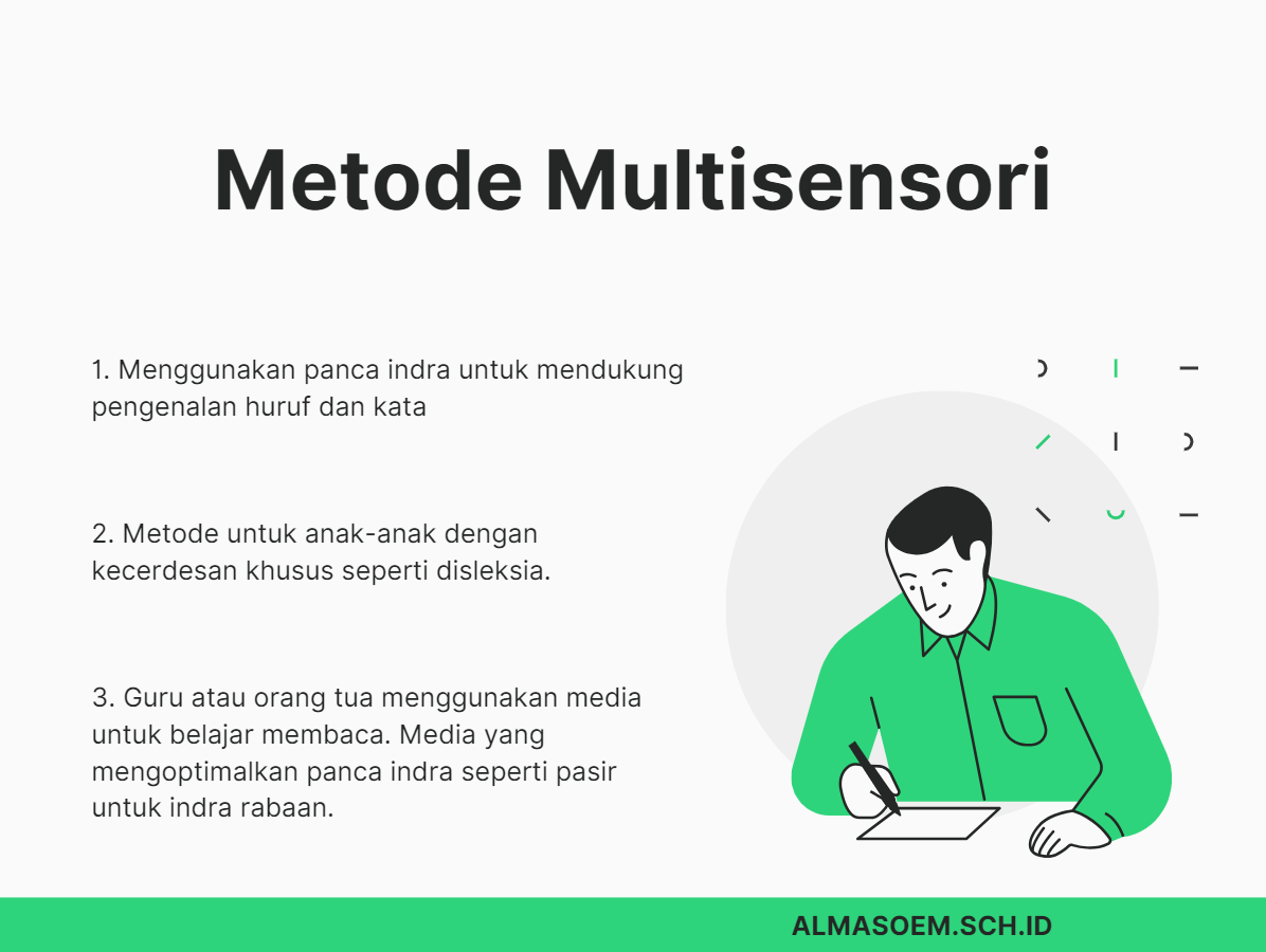 Cara Mengajari Anak Membaca Mudah & Menyenangkan – Yayasan Al Ma'soem ...